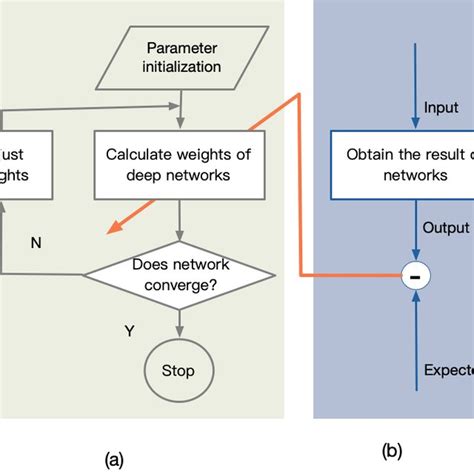 Pdf The New Trend Of State Estimation From Model Driven To Hybrid Driven Methods