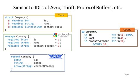 Cobrix A Cobol Data Source For Spark Pdf
