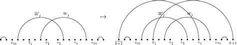 Figure 5 From The Double Fock Space Of Type B Semantic Scholar