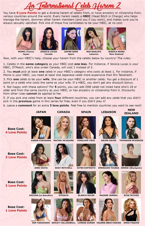 Celebrity Economy