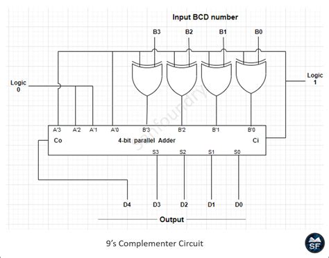 bcd and excess 3 adder conversion sanfoundry
