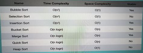 Sk Emamul Hassan On Linkedin Leetcode Codechef Geeksforgeeks