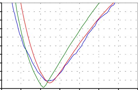 Comparison Between Measured And Simulated Results Download Scientific