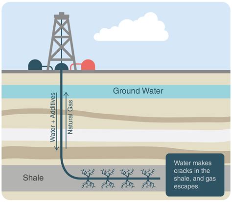 Fossil Fuel Diagram