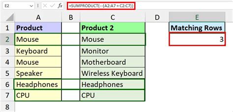 Double Negative In ExcelHeres How To Use It