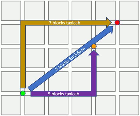 Distance Minecraft Wiki