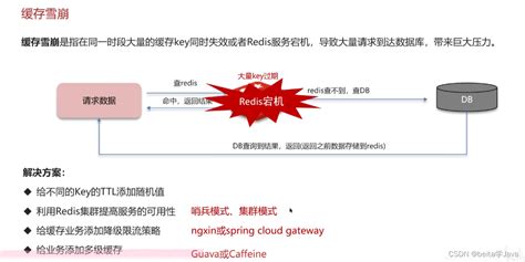 Redis在项目中的应用场景与一致性策略 Csdn博客 Redis在项目中的应用场景与一致性策略 Csdn博客