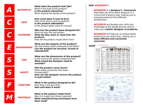 Acessfm Product Analysis Teaching Resources