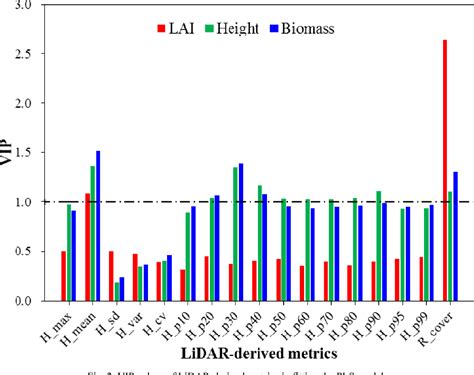 Figure 2 From Effects Of Lidar Point Density Sampling Size And Height Threshold On Estimation