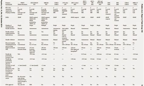 Aapm And Gec Estro Guidelines For Image Guided Robotic Brachytherapy