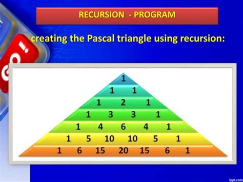 chapter 02 functions class xii pptx programming languages computing