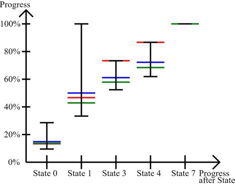 Evaluating Path 3 Of The Lifecycle From Fig 2 Download Scientific