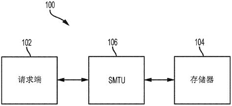 method and system for generation of cipher round keys by bit mixers