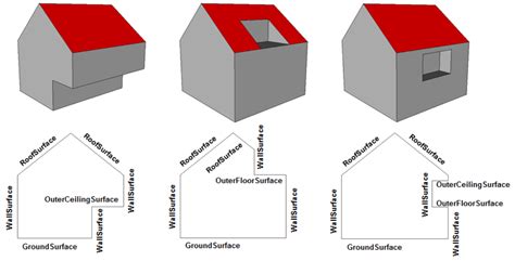 Towards Integrating Heterogeneous Data A Spatial Dbms Solution From A