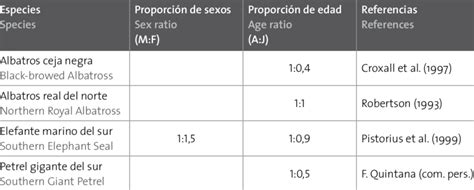 Sex And Age Class Ratios Used For Building Composite Grids Download Table