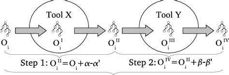 The Two Steps Of A Benchmark Execution Download Scientific Diagram