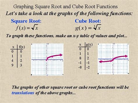 Graphing Square Root And Cube Root Functions Graphing