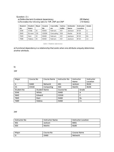 Normalization Question 0016 Pdf Databases Data Management