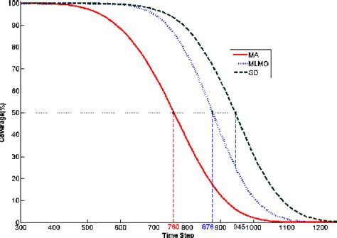 figure 5 from visual sensor network lifetime maximization by