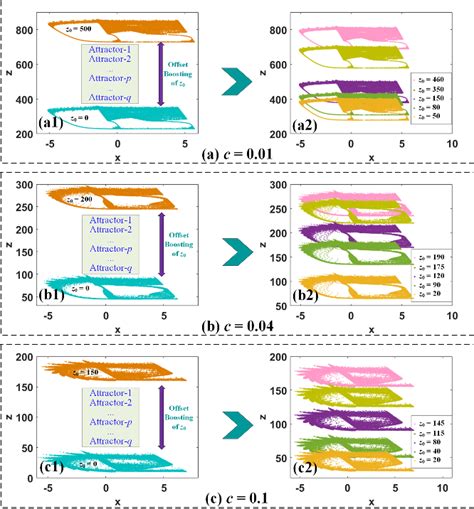 Figure 1 From Offset Boosting Entangled Complex Dynamics In The Memristive Rulkov Neuron