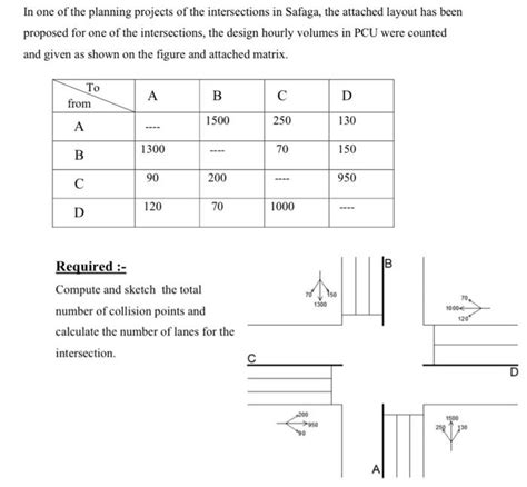 solved in one of the planning projects of the intersections