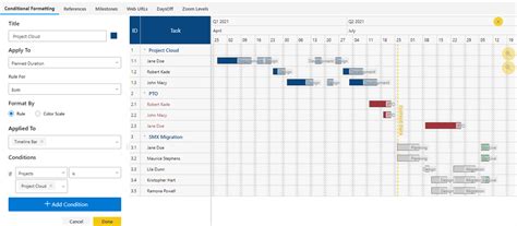 Monitoring Projects In Power BI Using Alerting Functions In Gantt Chart