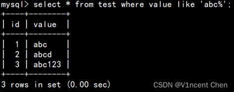 mysql模糊查询 模式匹配（pattern match） csdn博客