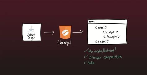 Leaning Technologies On Linkedin Simplifying Client Side Configuration
