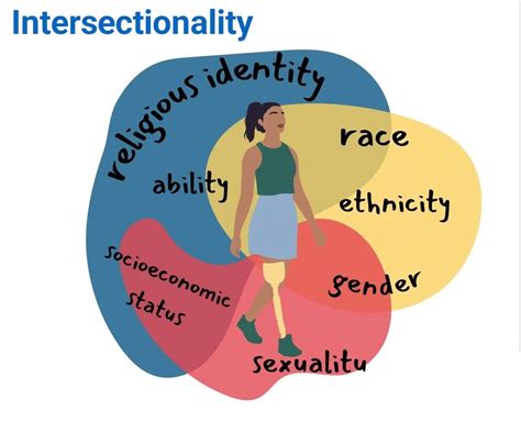 Pithy Story Of How Intersectionality Works And How It Doesnt Show Up