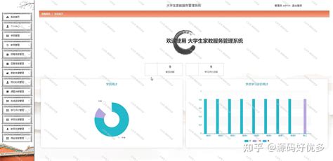 基于Java Springboot大学生家教服务管理系统 知乎