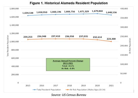 Home Reimagine Adult Justice