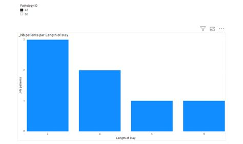 solved add dynamic vertical reference line on bar chart microsoft
