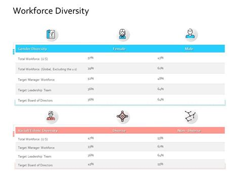 Hris Technology Workforce Diversity Ppt Powerpoint Presentation Icon Graphics Tutorials