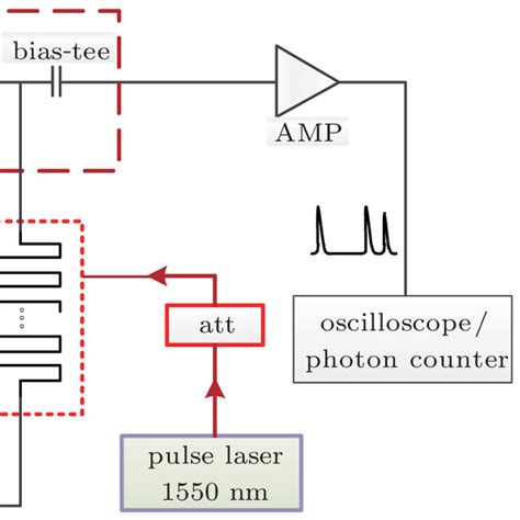 A Schematic Diagram Of Snspd Measurement Using A Download Scientific Diagram