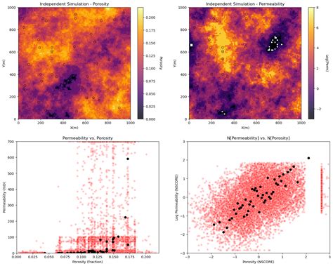Cosimulation — Applied Geostatistics In Python