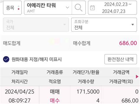 6 주식 왜 가치투자자가 차트를 보는가feat 자신만의 원칙