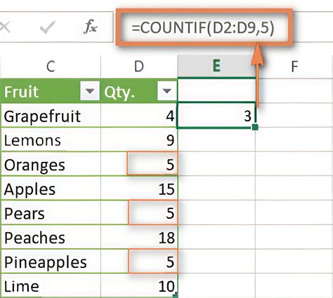 Excel Formulas Unleashed Bangalore