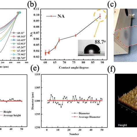 Pdf Large Scale Microlens Arrays On Flexible Substrate With Improved