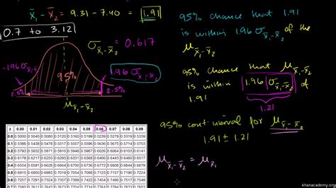 What Is The Difference Between Confidence Interval And Prediction