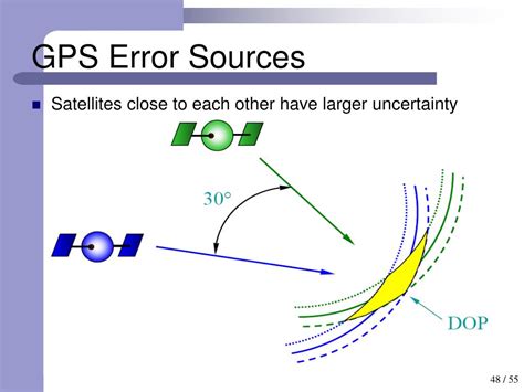 Ppt Gps Global Positioning System Powerpoint Presentation Free