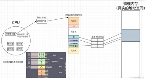 Linux多线程——线程的基本概念 Csdn博客