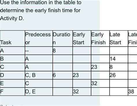 Solved Use The Information In The Table To Determine The