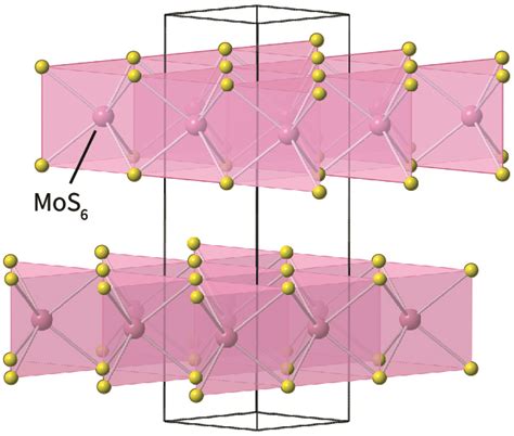 Molybdenum Disulfide Mos2