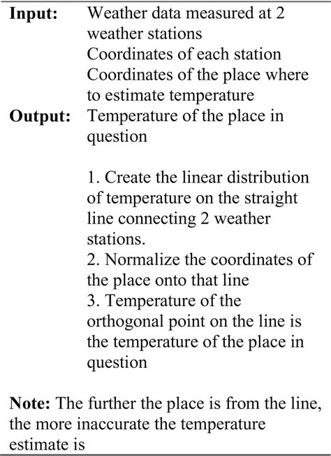 algorithm 2 temperature linear model download scientific diagram