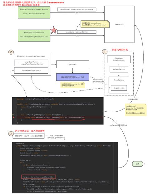 【spring】scope注解的使用以及原理 酷酷 博客园 【spring】scope注解的使用以及原理 酷酷 博客园