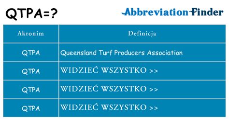 Co Oznacza Qtpa