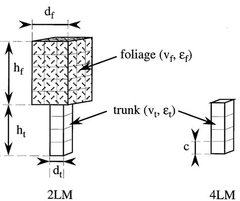 Decomposition Of The Elementary Pattern Into Cubic Sub Cell