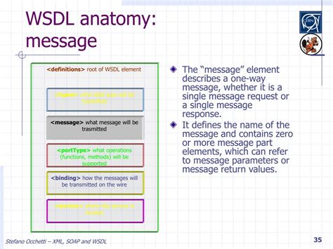Ppt Xml Soap And Wsdl With Soap Lite Powerpoint Presentation Free Download Id 4196549