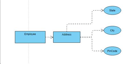 Dbms Er Diagram Why Use Er Diagrams In Dbms