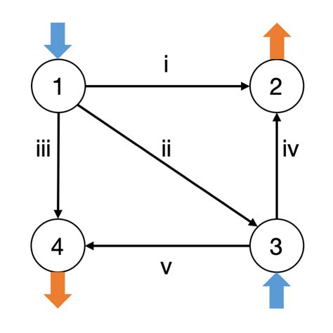 Optimal Power Flow · Polychaosjl